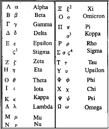 The Greek Alphabate the-greek-alphabate